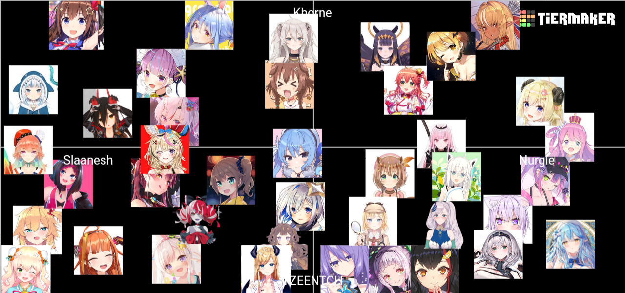 Hololive Current Members (JP, EN and ID) Tier List (Community Rankings ...