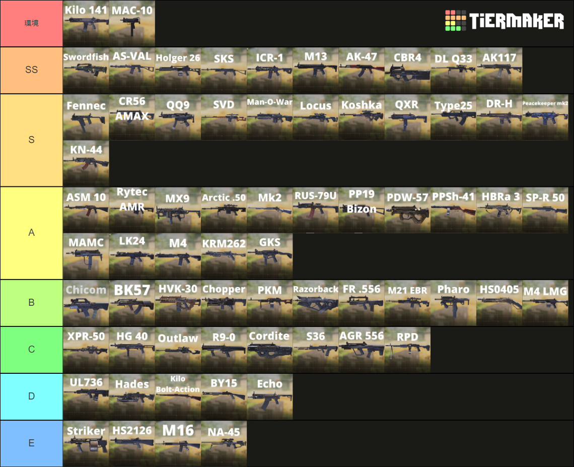 CODmobile Weapon Tier 2022 S2 Tier List Community Rankings TierMaker codmobile-weapon-tier-2022-s2-tier-list-community-rankings-tiermaker