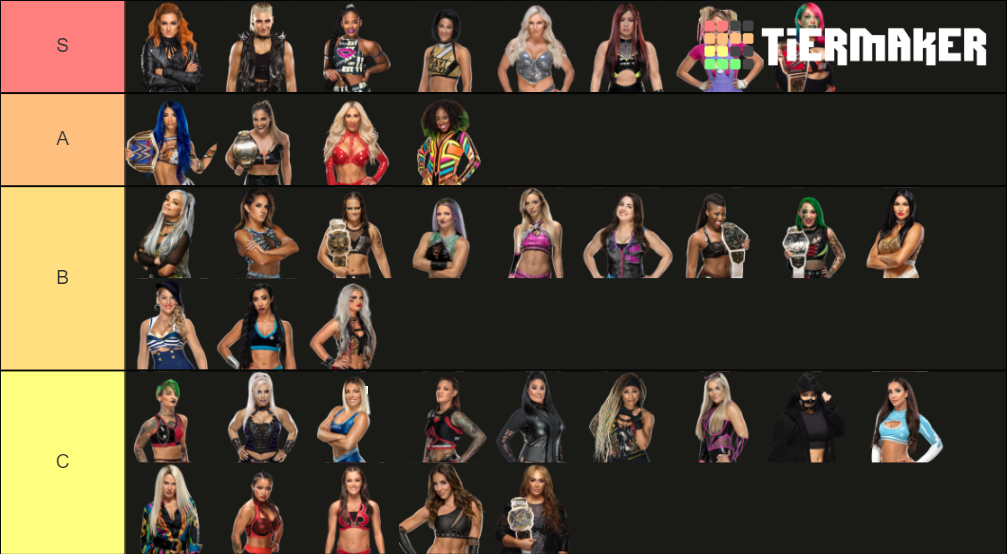 WWE WOMENS 2021 Tier List (Community Rankings) - TierMaker