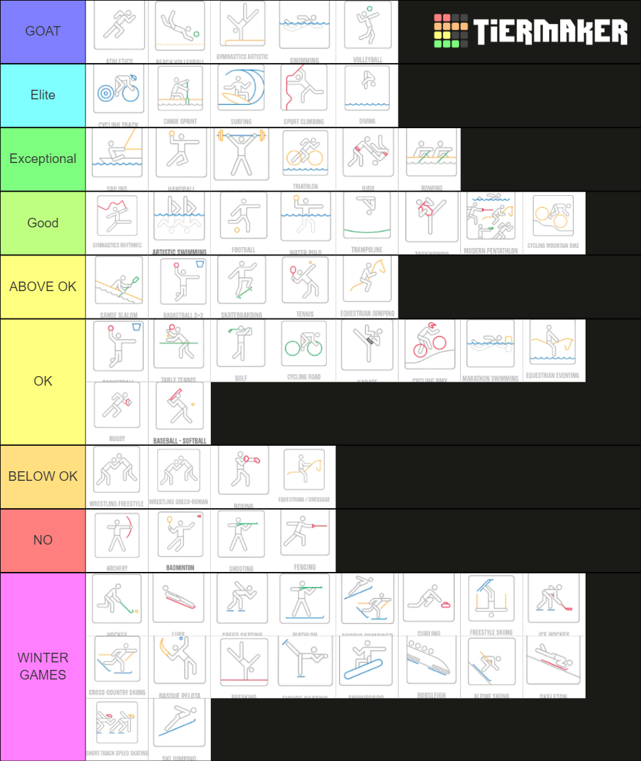 All Olympic Sports Tier List (Community Rankings) - TierMaker