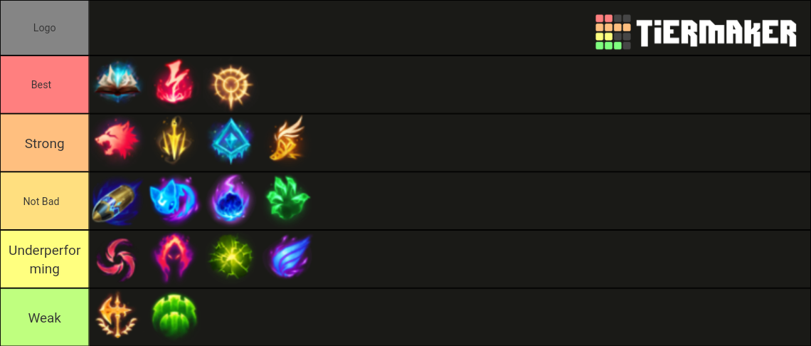 LoL Rune Keystones Tier List (Community Rankings) - TierMaker