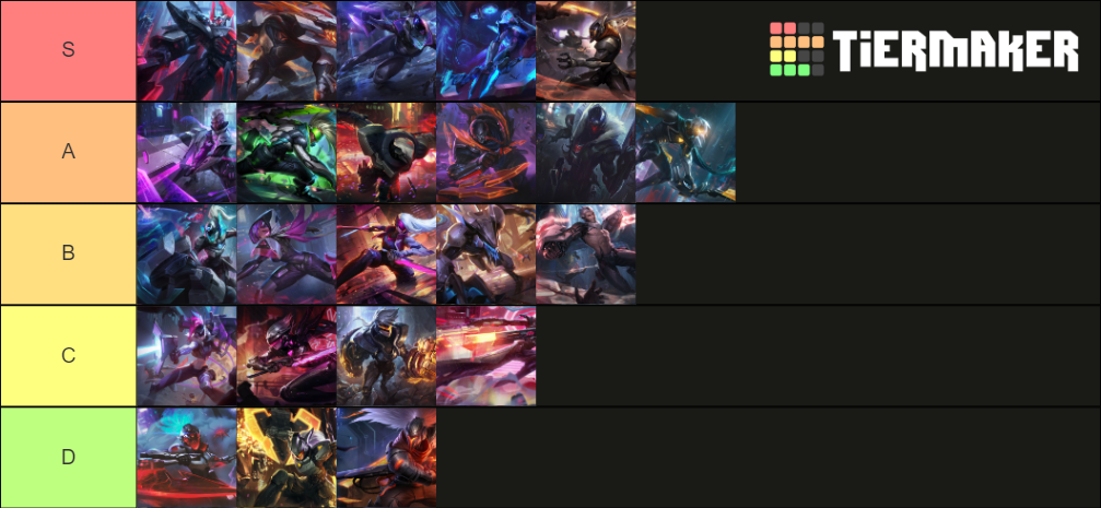 Lol PROJECT skin (2021) Tier List (Community Rankings) - TierMaker