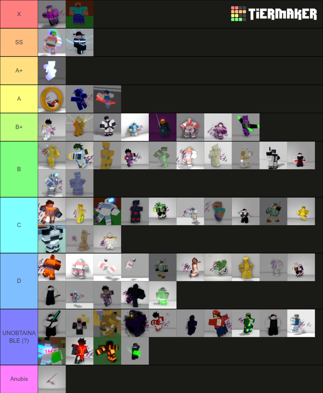 ABDM Stands/Specs Tier List (Community Rankings) - TierMaker
