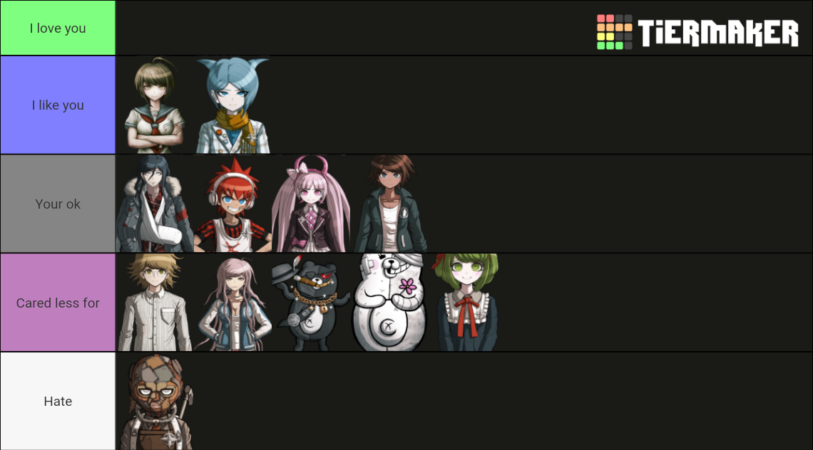 Danganronpa UDG characters (spoilers) Tier List (Community Rankings ...