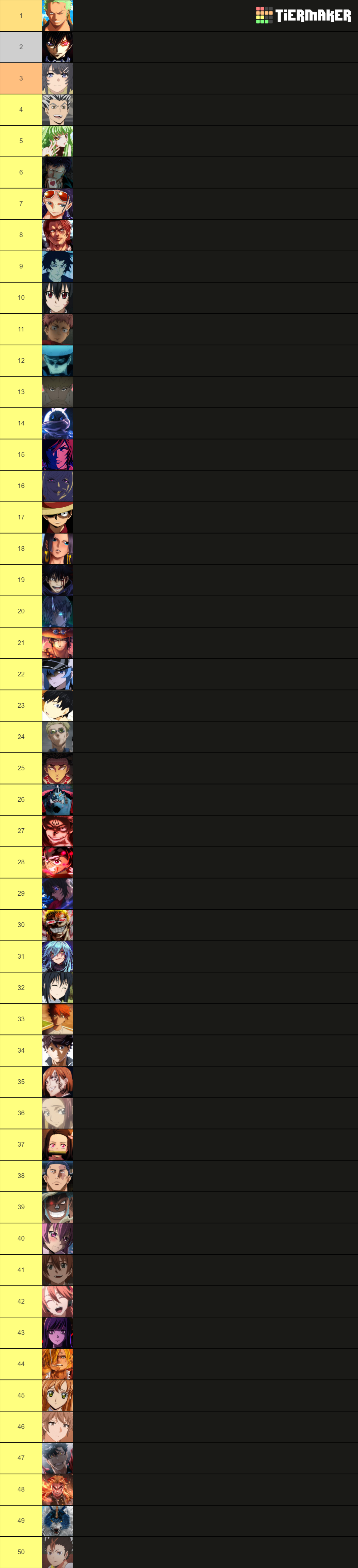 Top Favorite Anime Characters Tier List (Community Rankings) - TierMaker