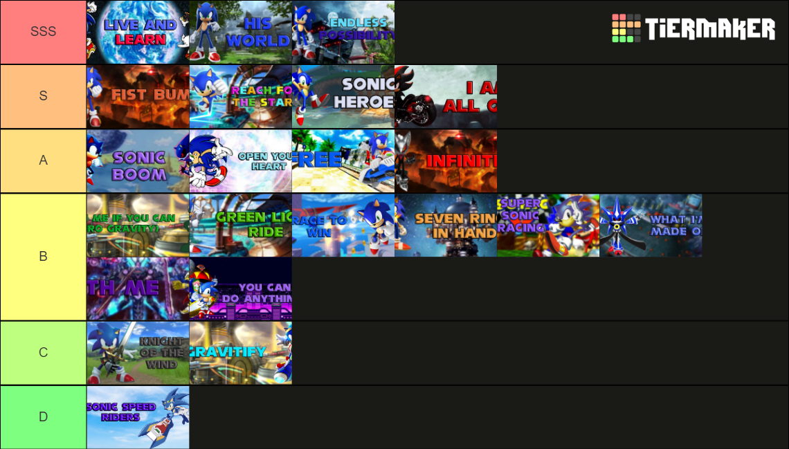 Sonic Series Main Theme Songs Tier List (Community Rankings) - TierMaker
