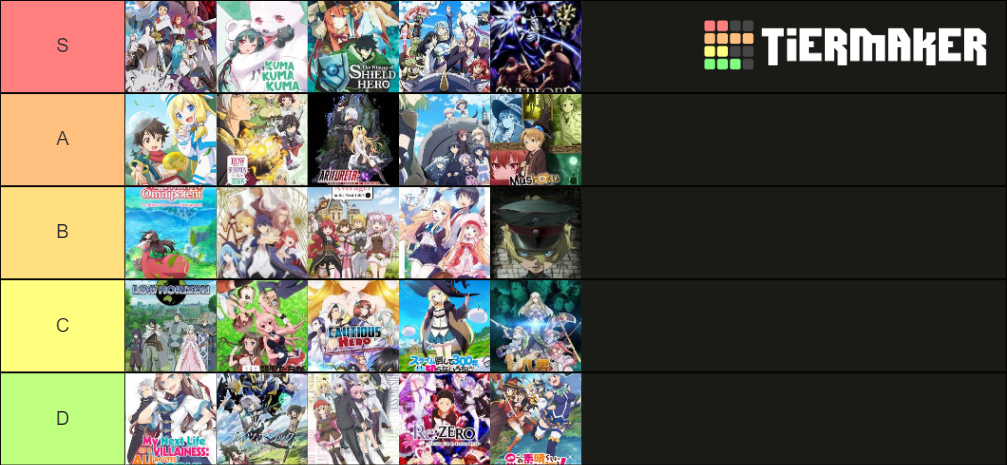 Isekai Anime Tier List (Community Rankings) - TierMaker