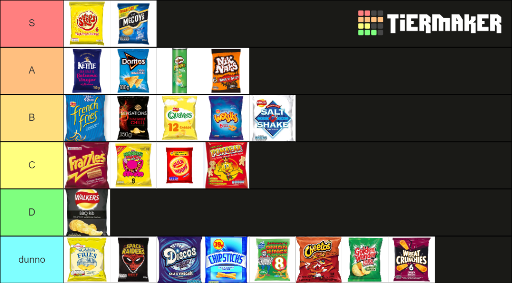 British crisps Tier List (Community Rankings) - TierMaker