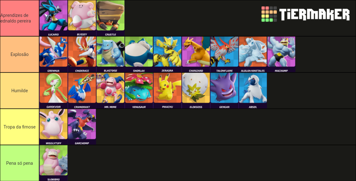 Pokemon Unite (Game8) Tier List (Community Rankings) - TierMaker