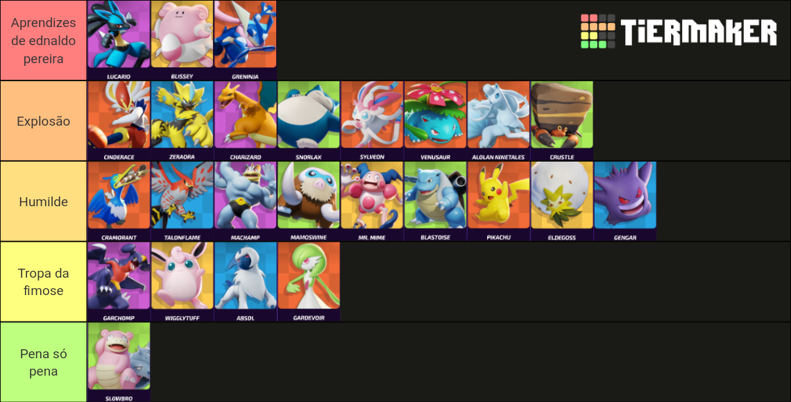 Pokemon Unite (Game8) Tier List (Community Rankings) - TierMaker