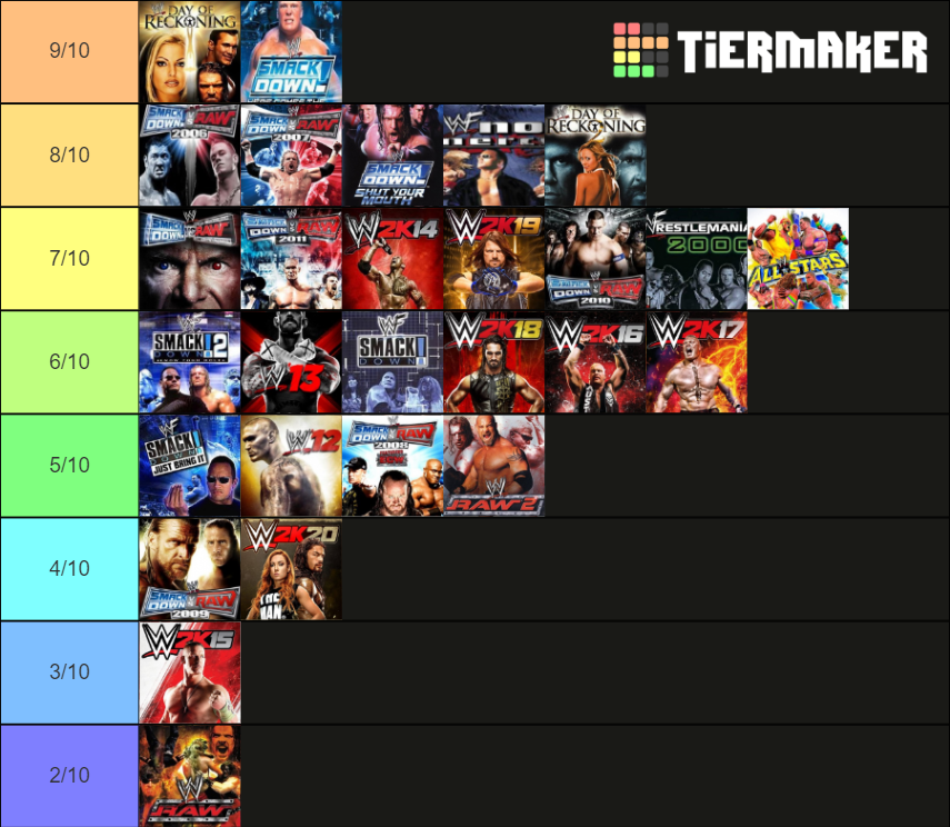 WWE Video Games Tier List (Community Rankings) - TierMaker