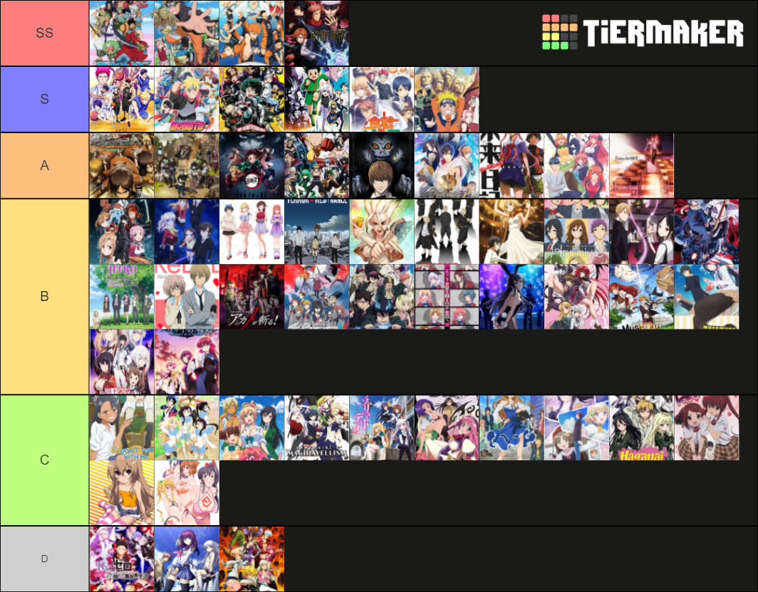 Anime Tier List (Community Rankings) - TierMaker