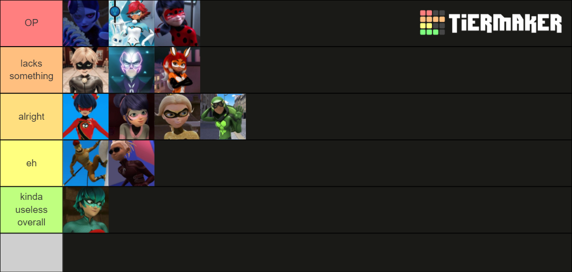 miraculous ladybug powers Tier List (Community Rankings) - TierMaker