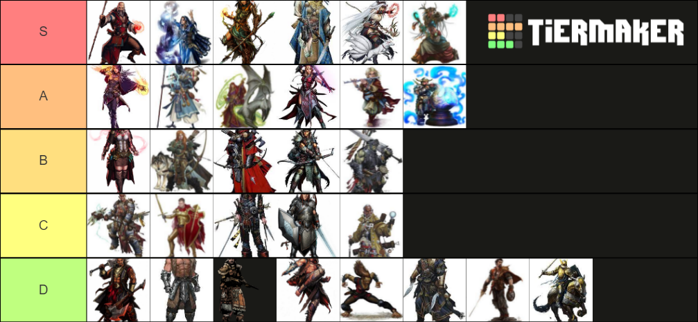 Pathfinder RPG Classes Tier List (Community Rankings) - TierMaker