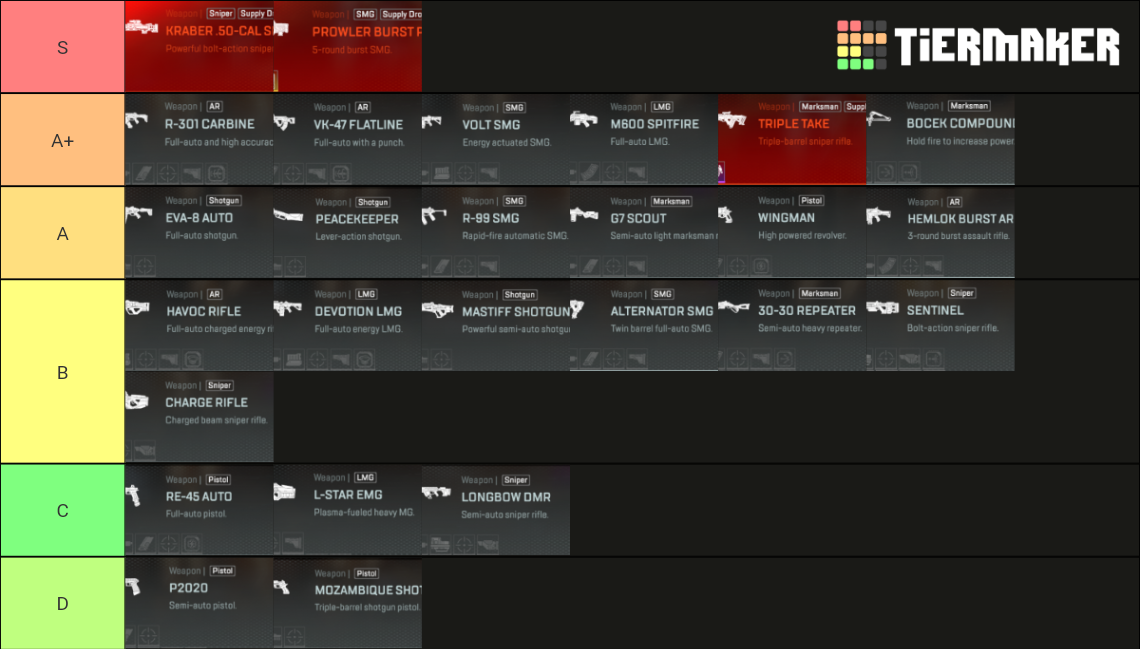 Apex Legends Season 9 Weapons List Tier List Community Rankings