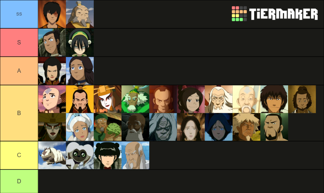 Avatar: The Last Airbender Characters Tier List (Community Rankings ...