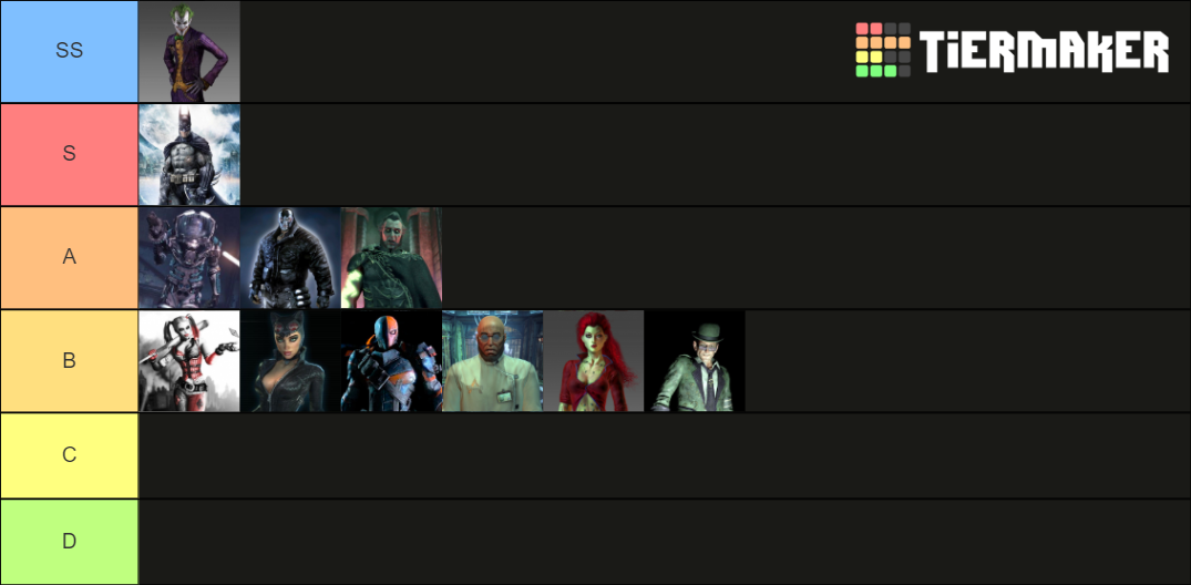 Batman Arkham Series Character Designs Ranked Tier List (Community ...