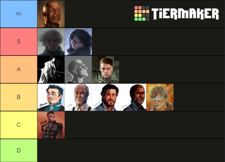 Mistborn characters Tier List (Community Rankings) - TierMaker