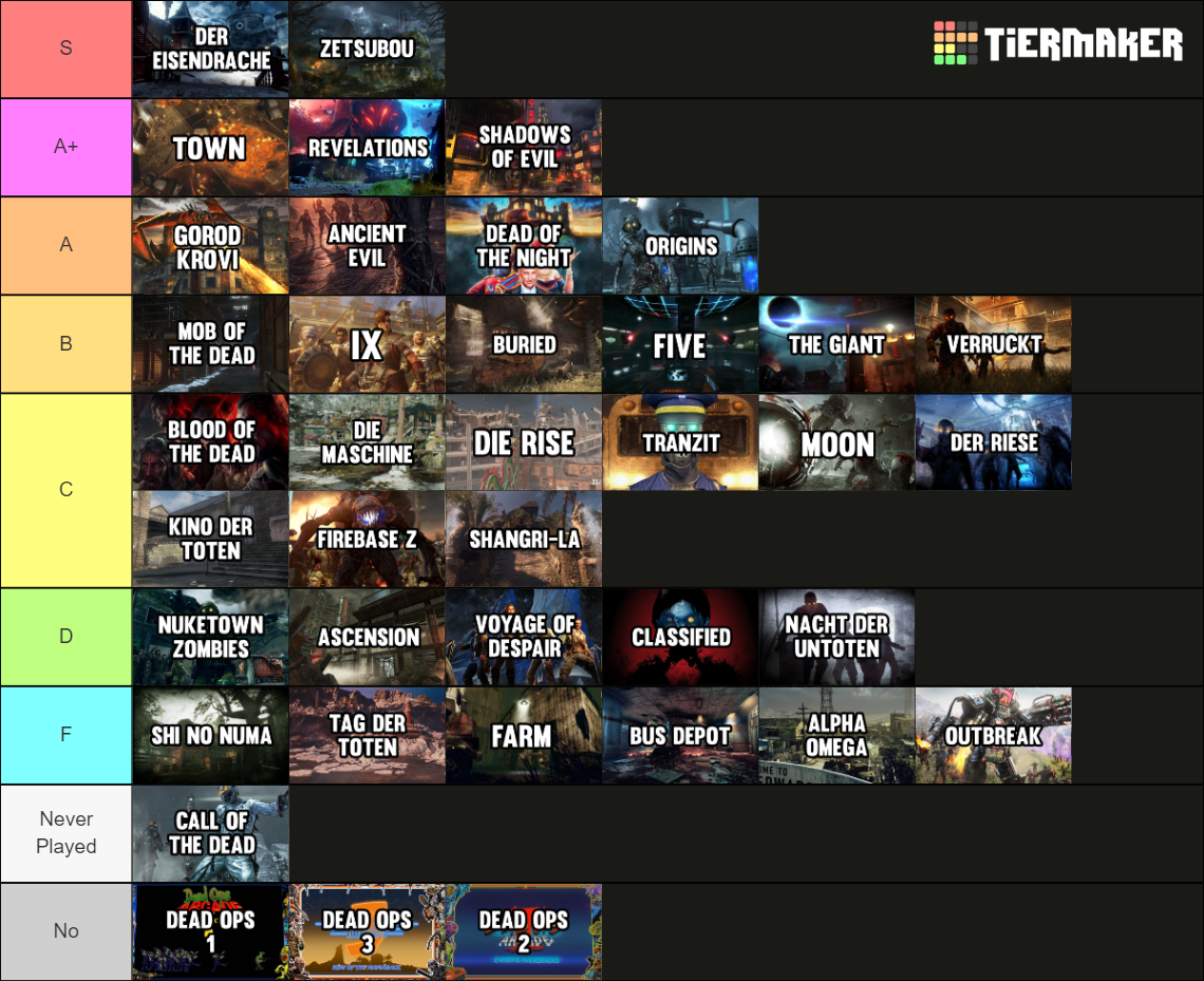 Cod Zombies Map Updated Cold War Tier List Community Rankings