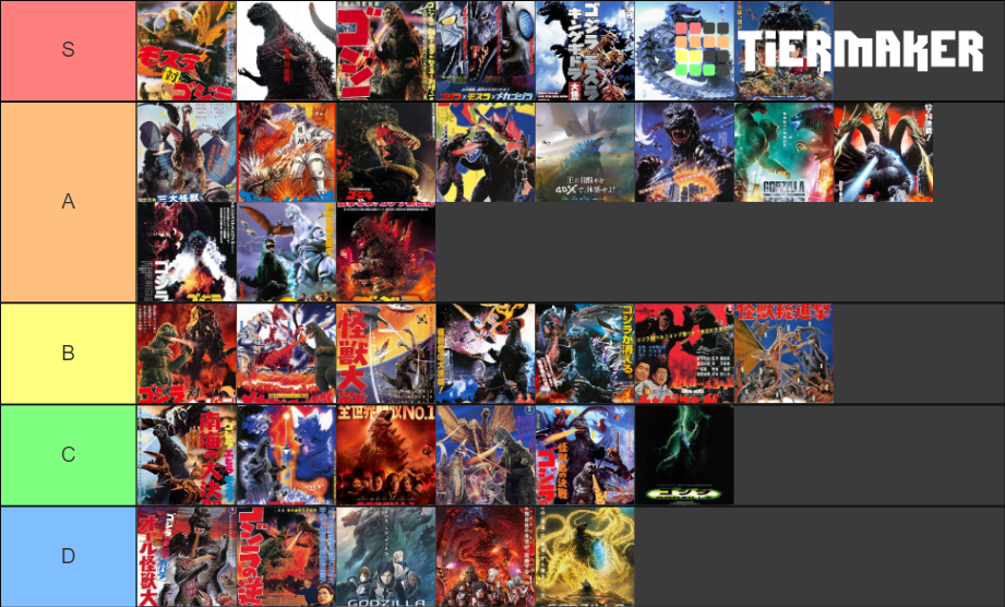 Godzilla Movies (1954-2021) Tier List (Community Rankings) - TierMaker