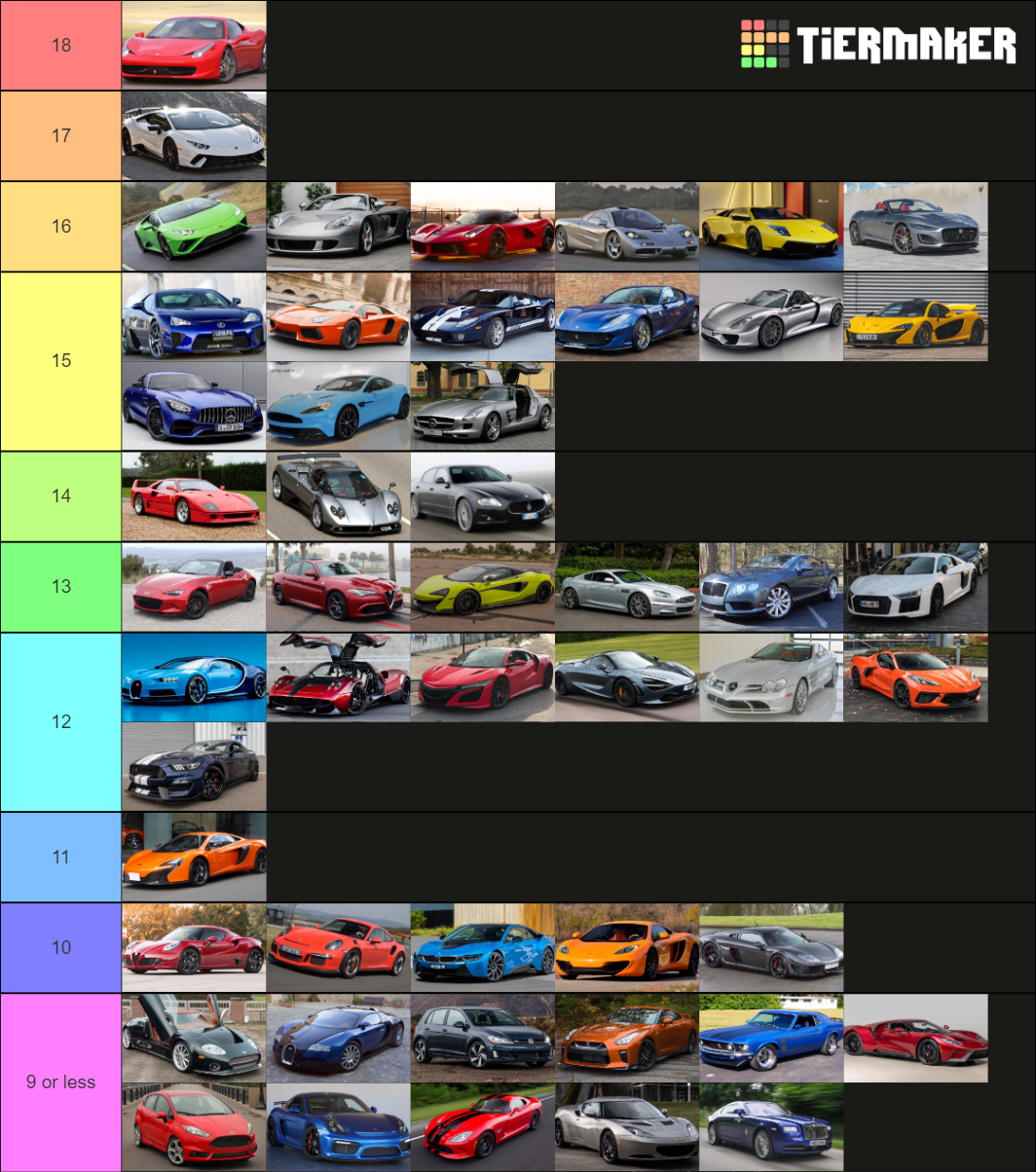 Cars - All Three Added Together Tier List (Community Rankings) - TierMaker