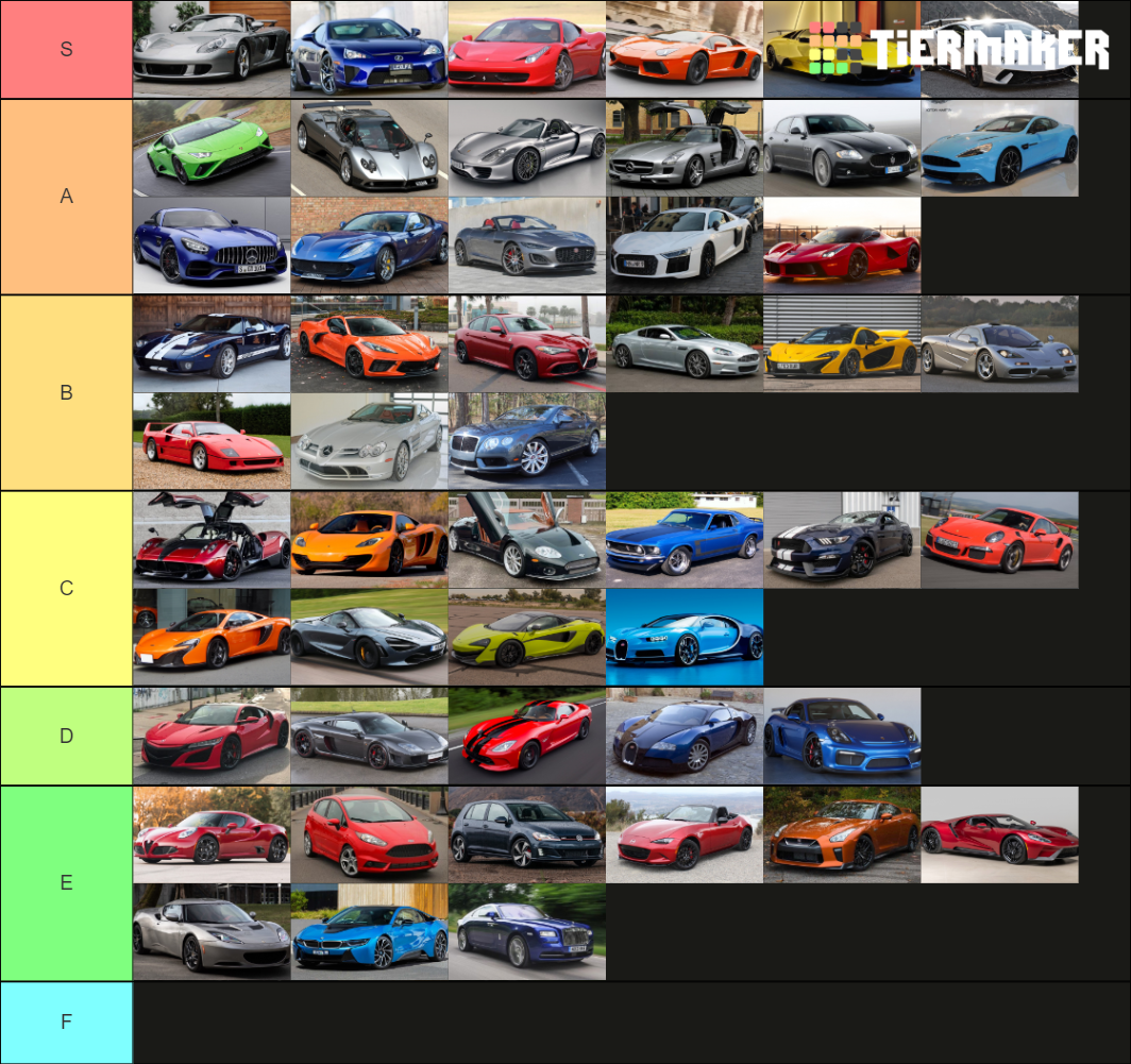 Cars - Engine Sound Tier List (Community Rankings) - TierMaker