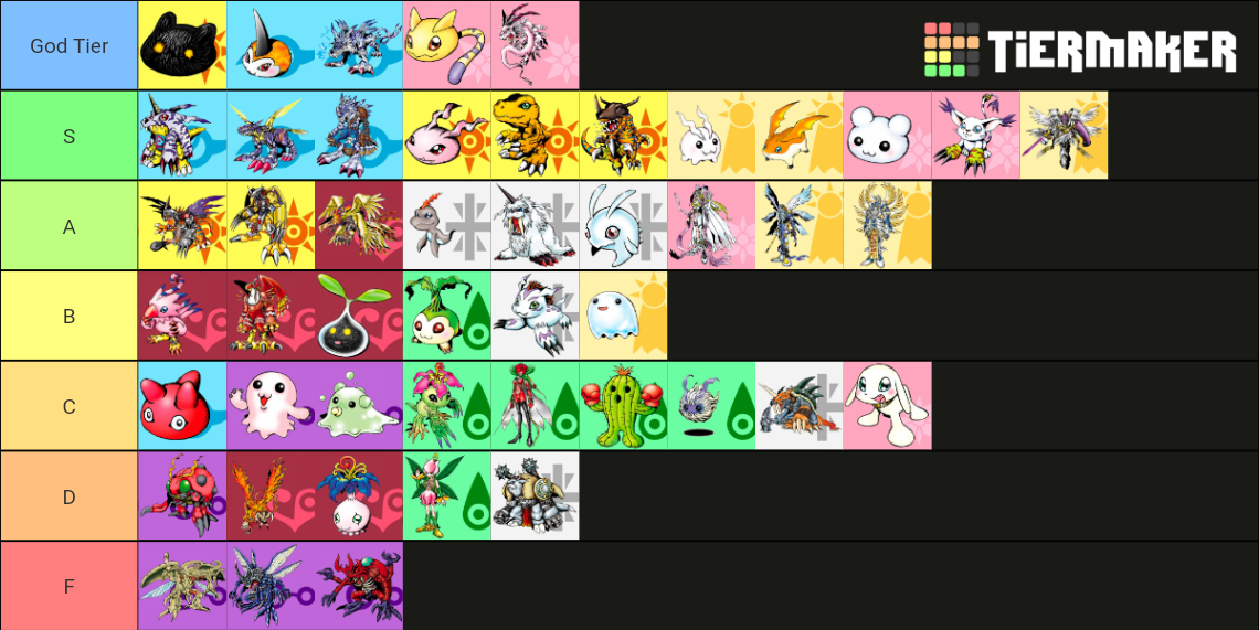 All Digimon Adventure Partner Digimon Tier List (Community Rankings ...