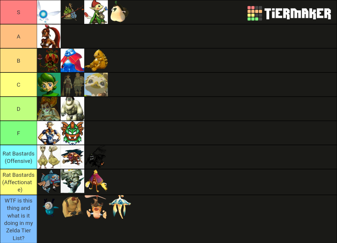 Zelda Race Tier List (Community Rankings) - TierMaker