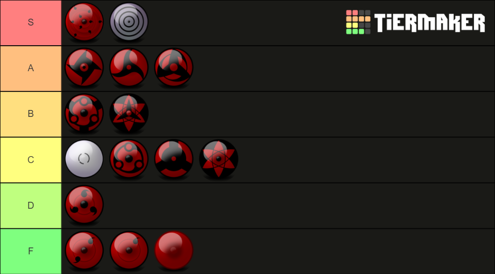 Naruto Dojutsu's Tier List (Community Rankings) - TierMaker