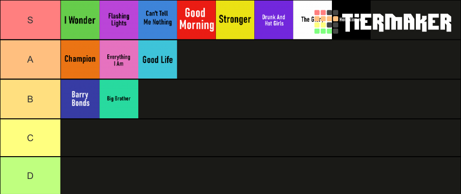 Kanye Album - Graduation Tier List (Community Rankings) - TierMaker