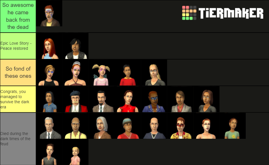 Sims 2 Veronaville Tier List (Community Rankings) - TierMaker