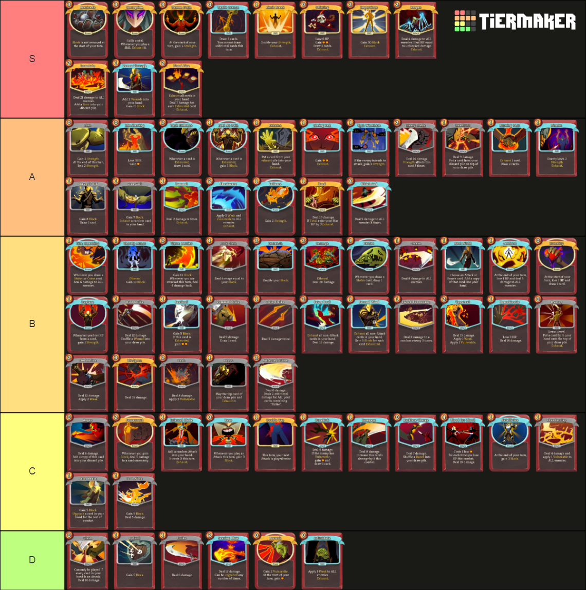 Slay the Spire Ironclad Cards Tier List (Community Rankings) - TierMaker