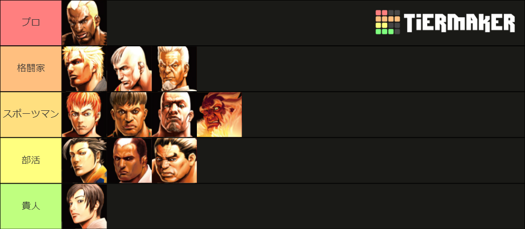 BURIKI ONE characters Maker Tier List (Community Rankings) - TierMaker