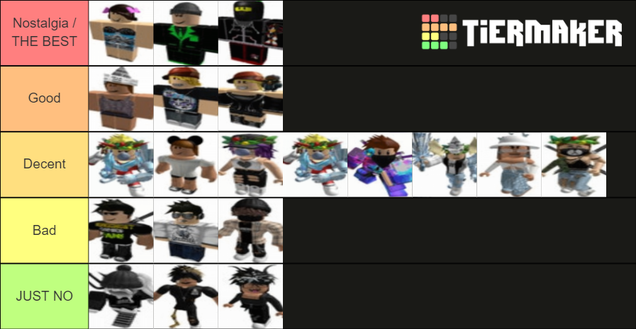 Roblox Avatar Trends Tier List (Community Rankings) - TierMaker