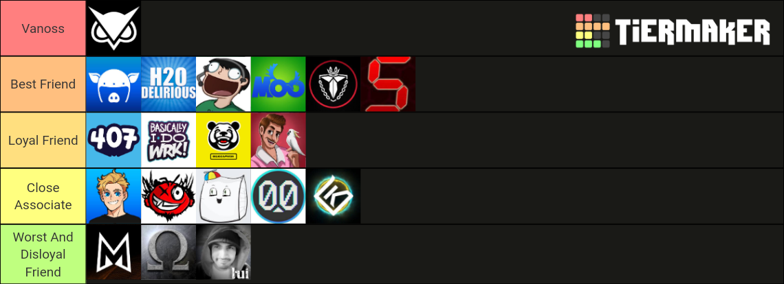 The Vanoss Crew Tier List (Community Rankings) - TierMaker
