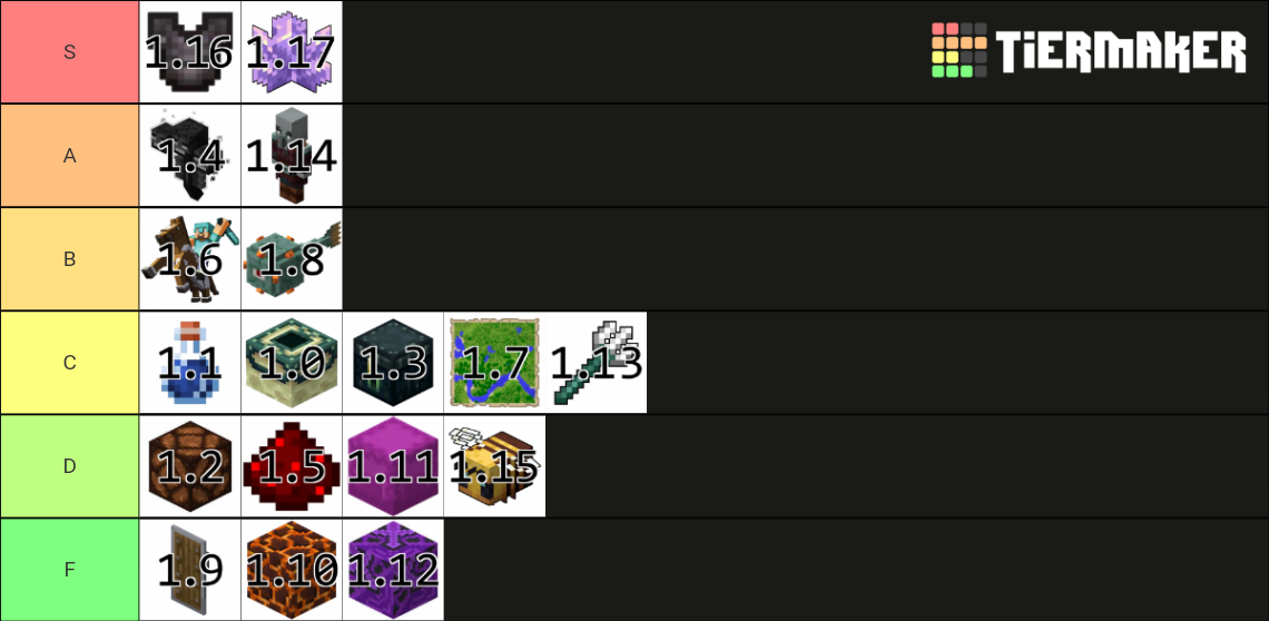 Minecraft Update Tier List (Community Rankings) - TierMaker