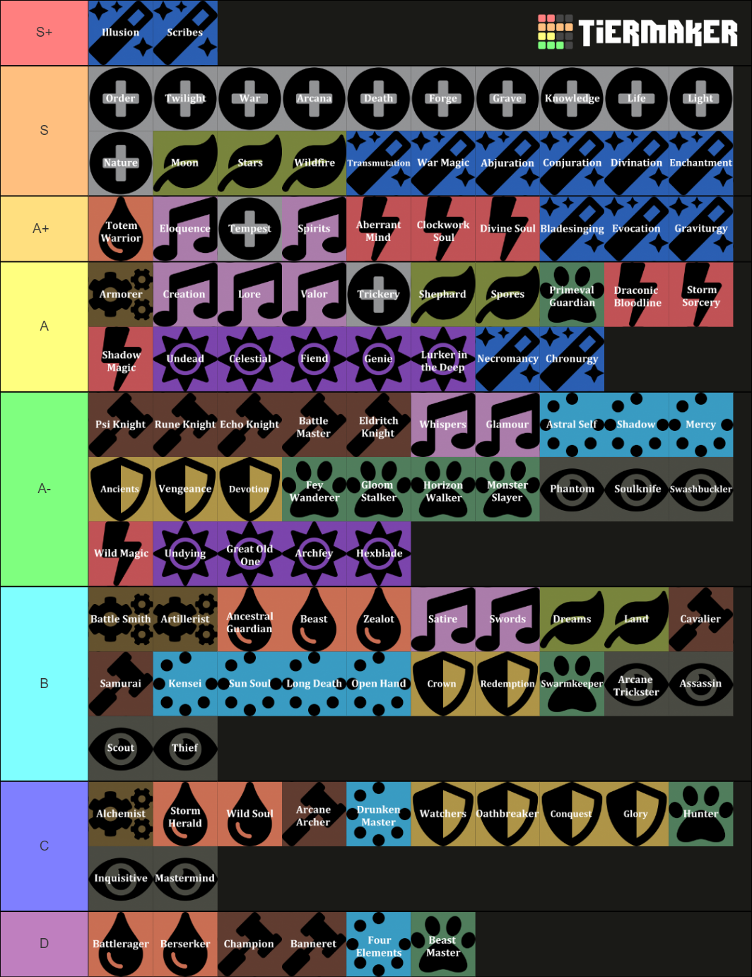 All Dandd Subclasses Tier List Community Rankings Tiermaker 