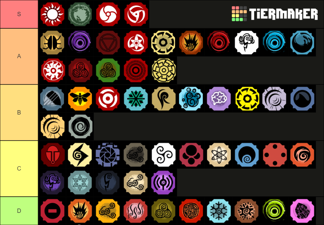Shindo Life Bloodlines | April, 2021 Tier List (Community Rankings) - TierMaker