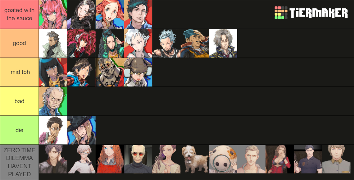 Zero Escape Character Tier List (Community Rankings) - TierMaker