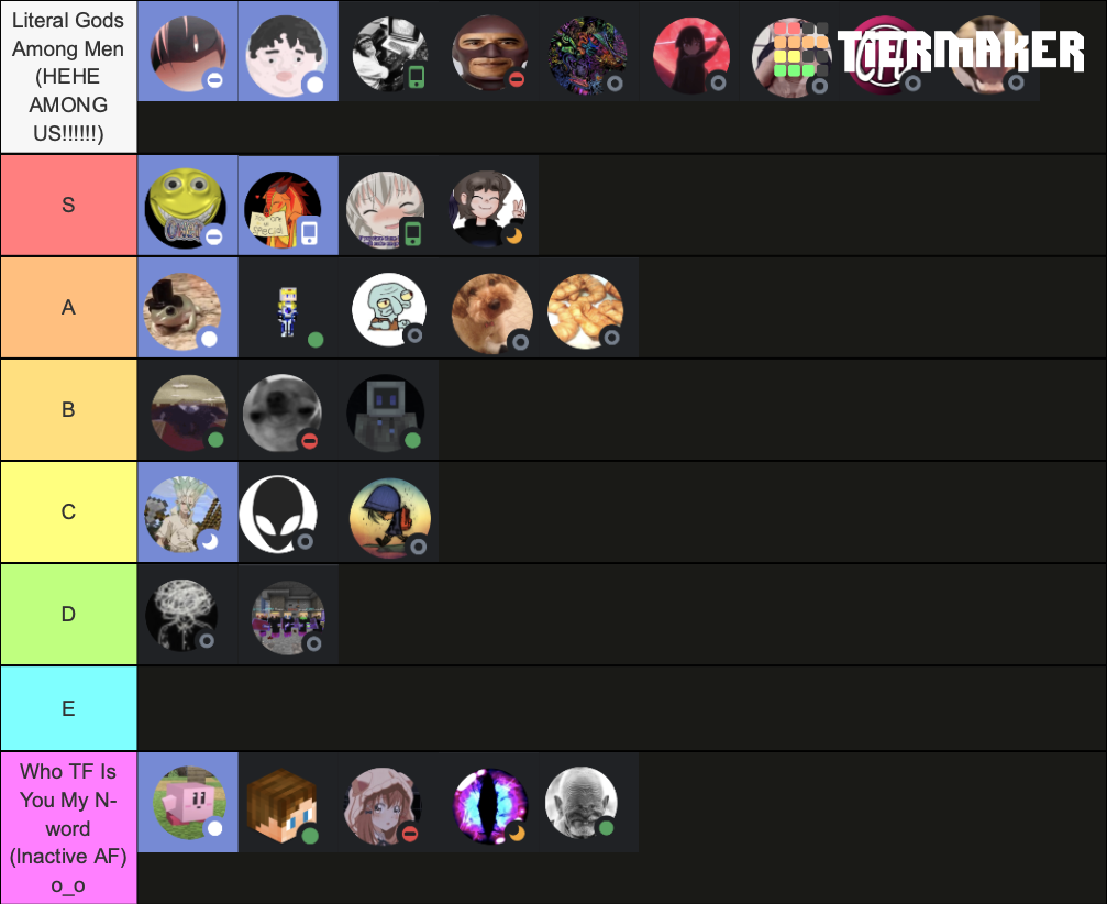 MTF SWAGGIN Tier List (Community Rankings) - TierMaker