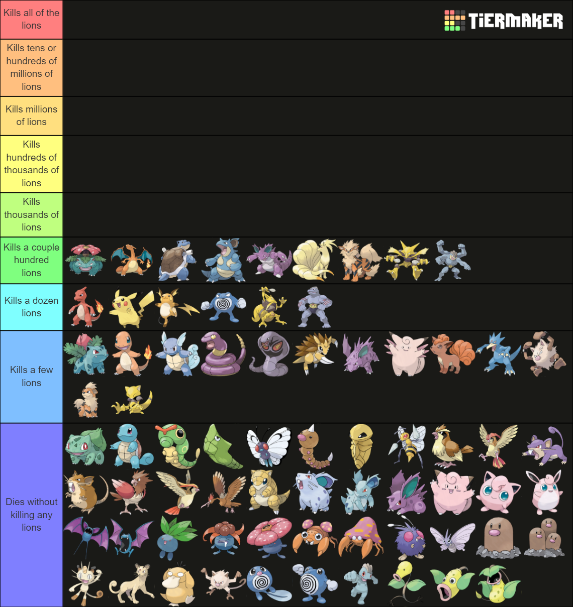 One of Every Pokemon vs. One Billion Lions Tier List (Community ...