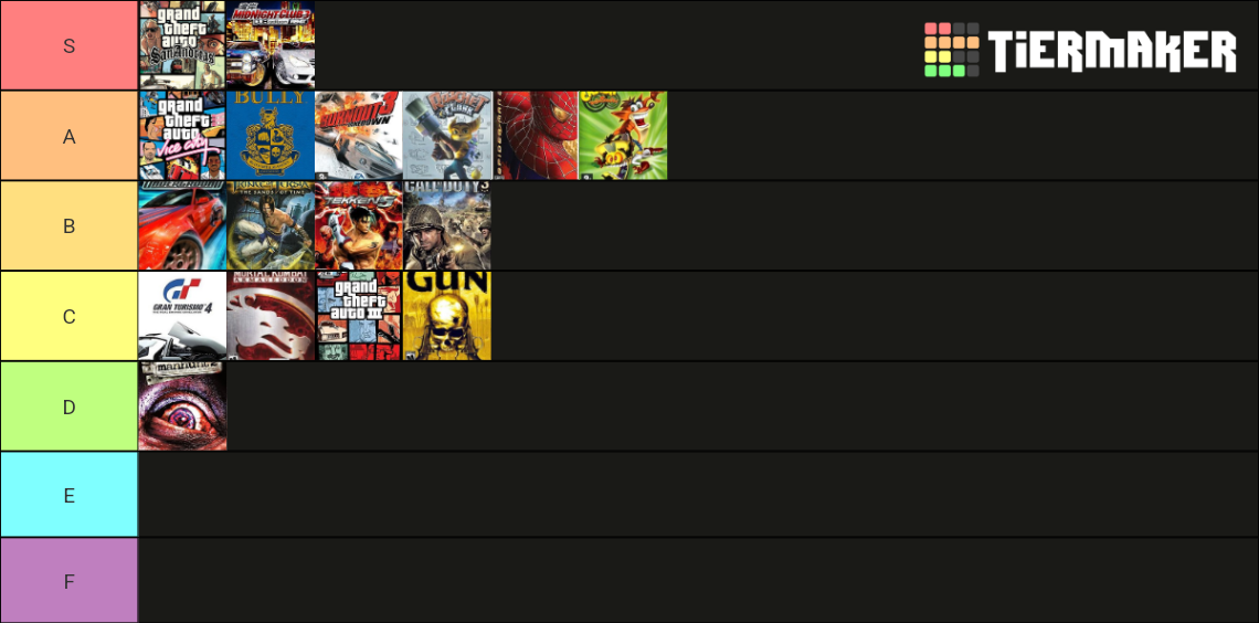 PS2 Games - 150+ Games Tier List (Community Rankings) - TierMaker
