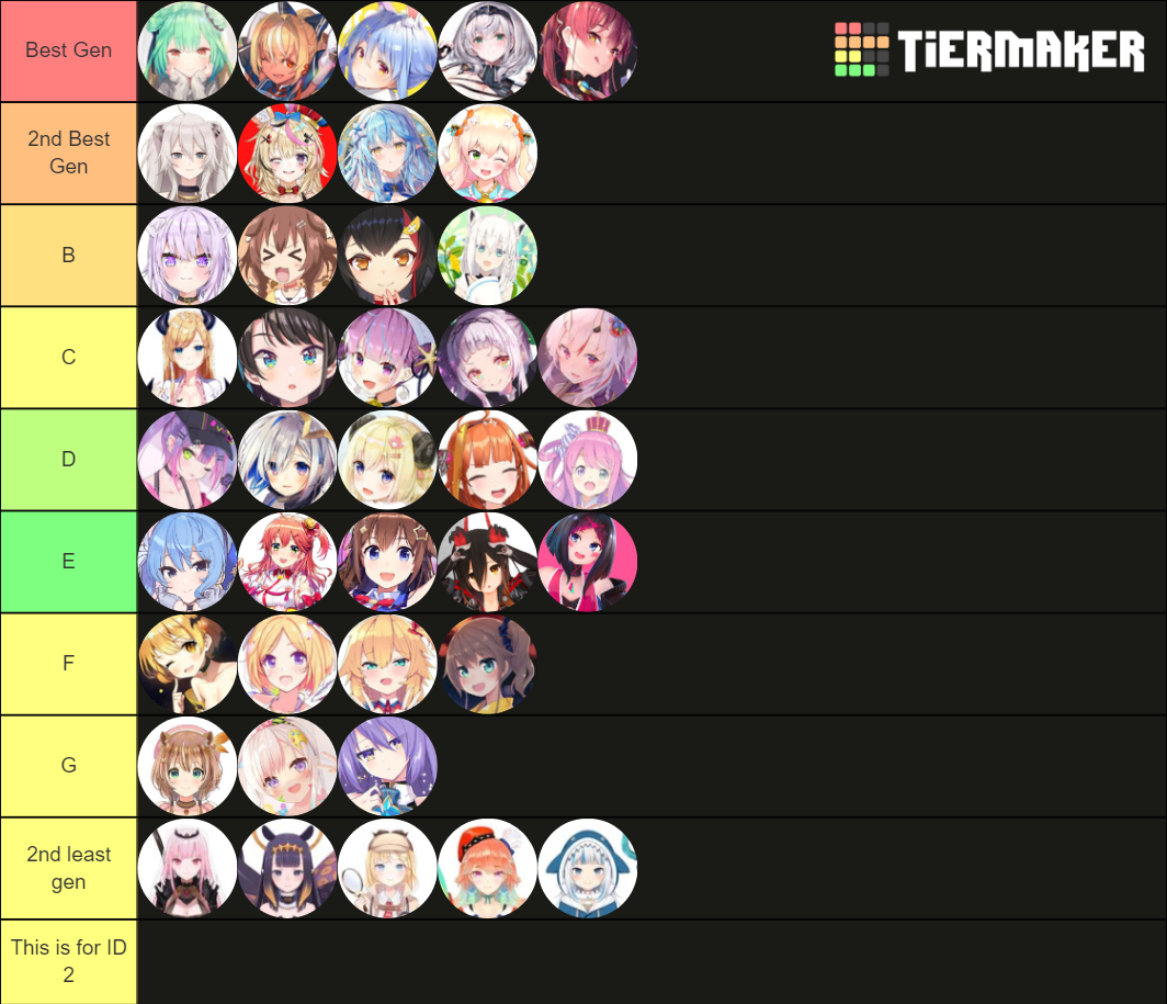 Hololive Members Tier List (Community Rankings) - TierMaker