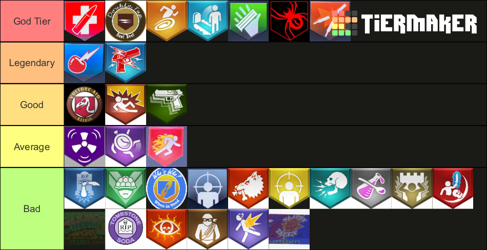 Ranked: Call of Duty Zombies-All Perks Ranked in Order Tier List ...