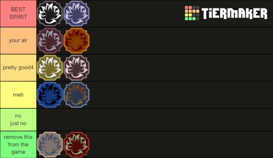 Roblox shindo life tailed spirits Tier List (Community Rankings) - TierMaker