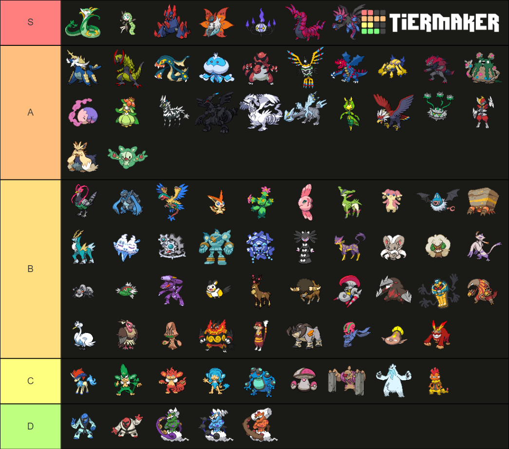 Pokemon Gen V Fully Evolved Tier List (Community Rankings) - TierMaker