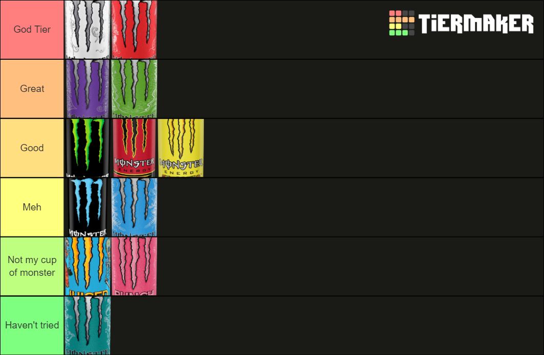 Monster Energy (Finland ed.) Tier List (Community Rankings) - TierMaker