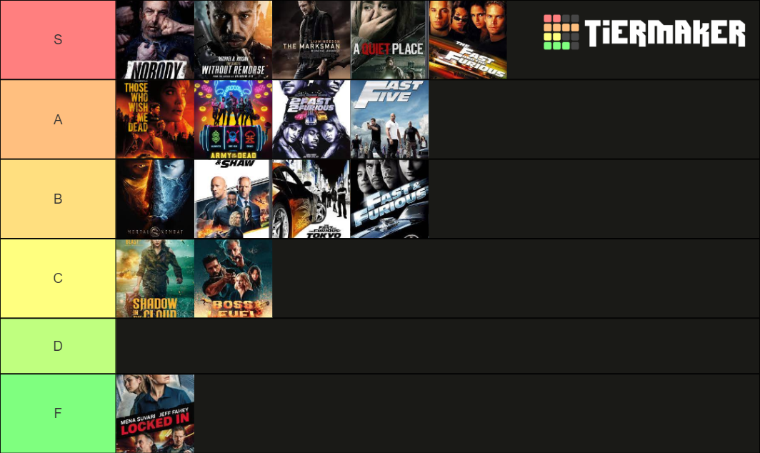 Movie Tier List (Community Rankings) - TierMaker