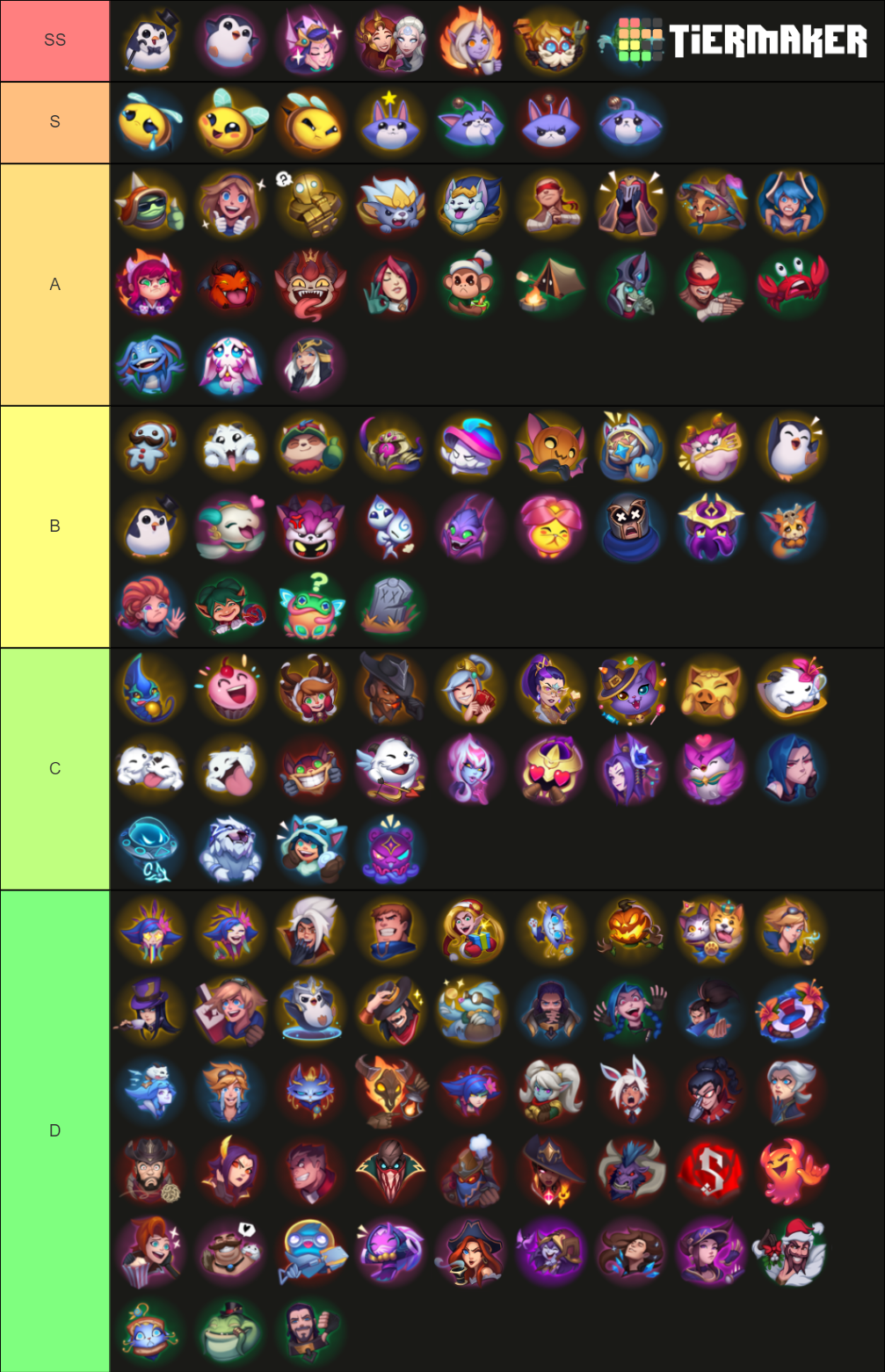League Of Legends 2021 Emote Tier List Community Rankings TierMaker
