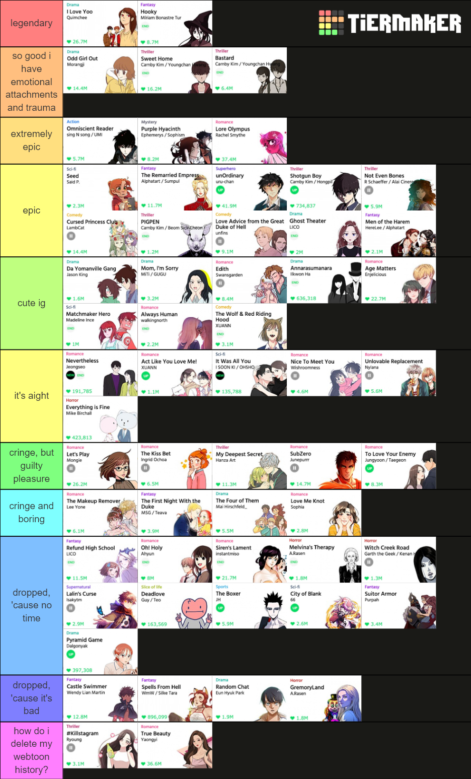 Webtoons Galore Tier List (Community Rankings) - TierMaker
